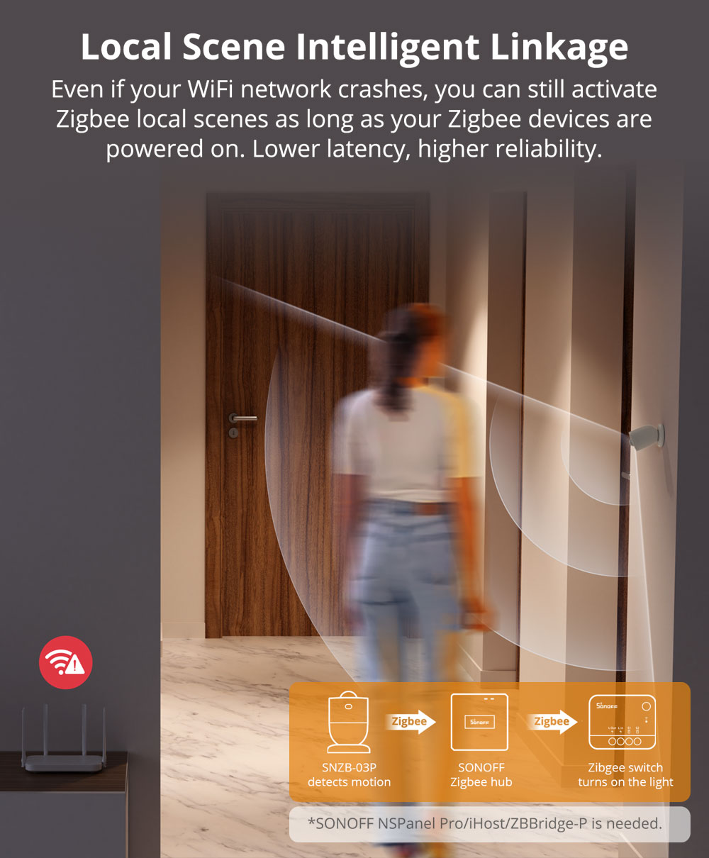SonoffRomania Senzor de miscare Sonoff zigbee SNZB-03P